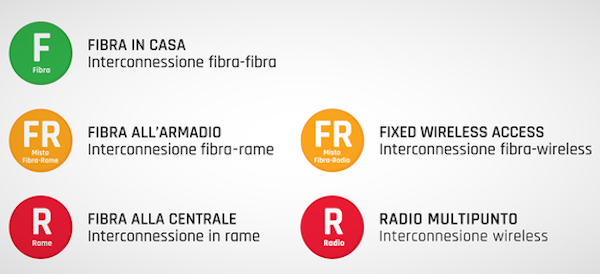 ADSL vs Fibra: 5 differenze | ADSL- test blog